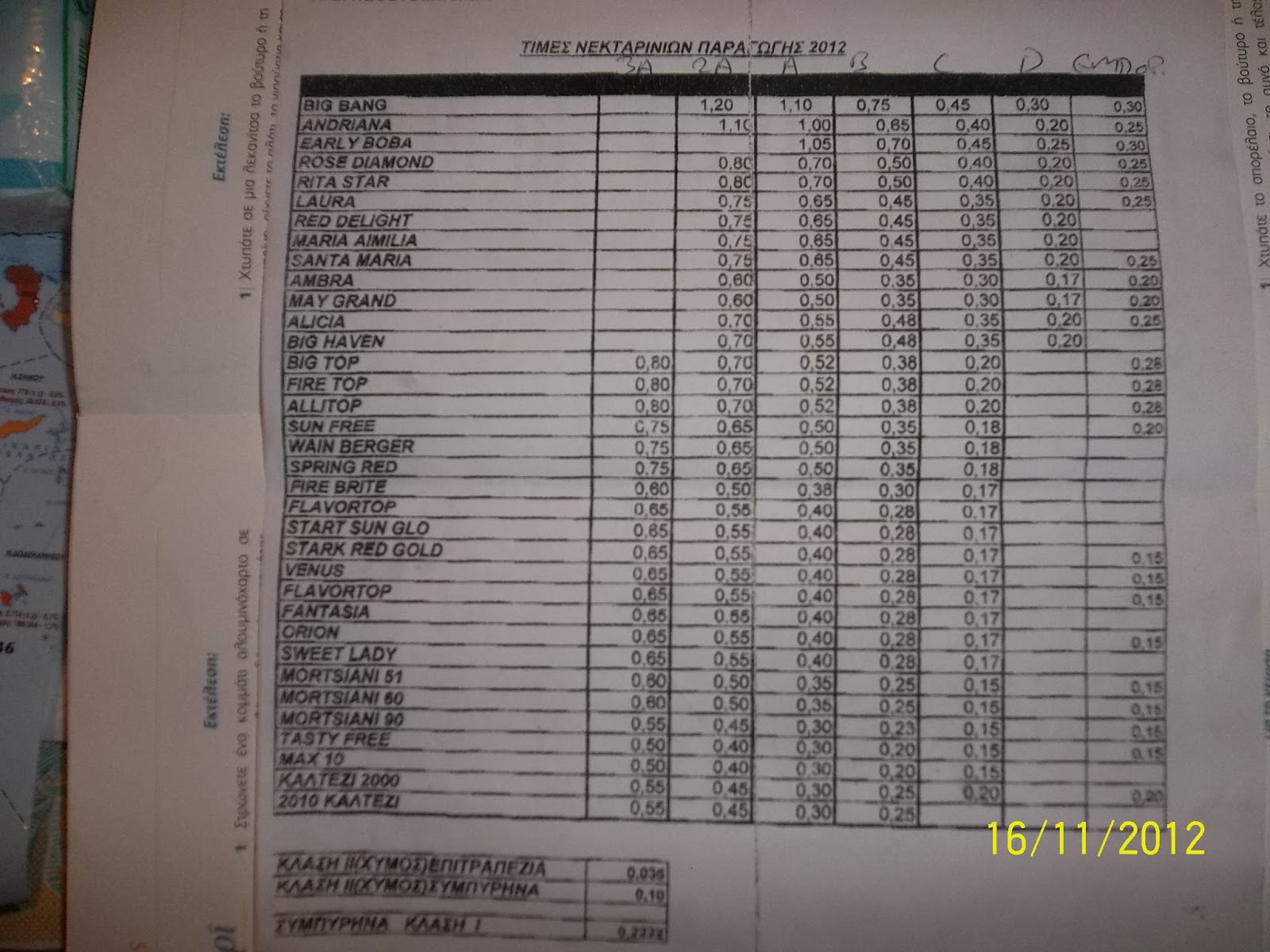 AMMOSIMATHIA BLOG: ΤΙΜΕΣ ΠΑΡΑΓΩΓΟΥ 2012 ΑΠΟ ΤΟΝ ΑΣ ΑΛΙΑΚΜΩΝ ΑΜΜΟΥ ΣΕ ...