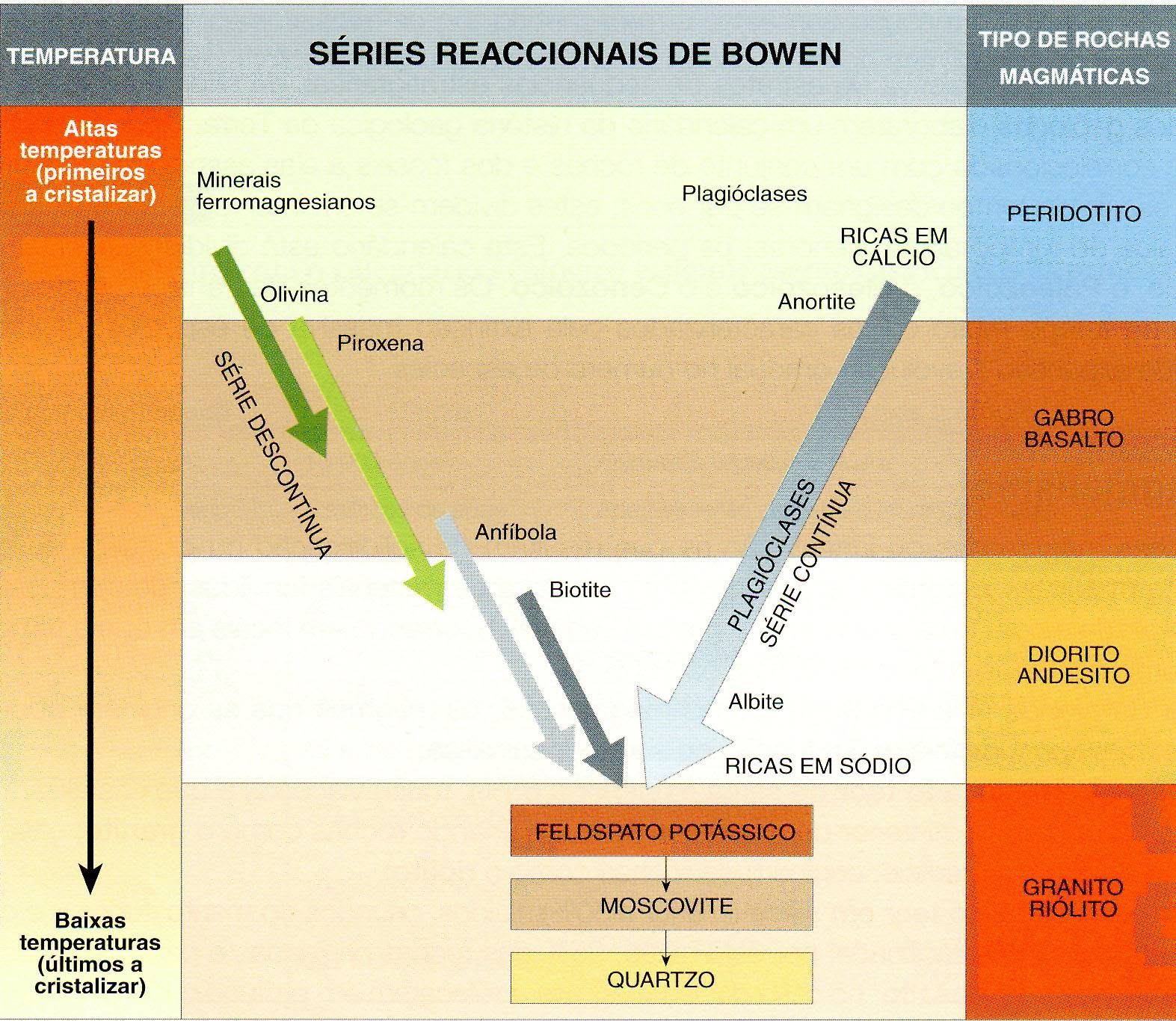 e-portfolio: Magmatismo 1