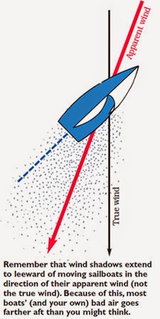 US Sailing Blog: Speed & Smarts: Watch out for other boats’ wind shadows