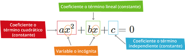 Fórmula general de las ecuaciones cuadráticas