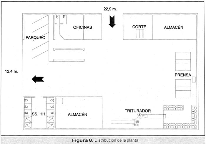 DISEÑO DE PLANTAS INDUSTRIALES