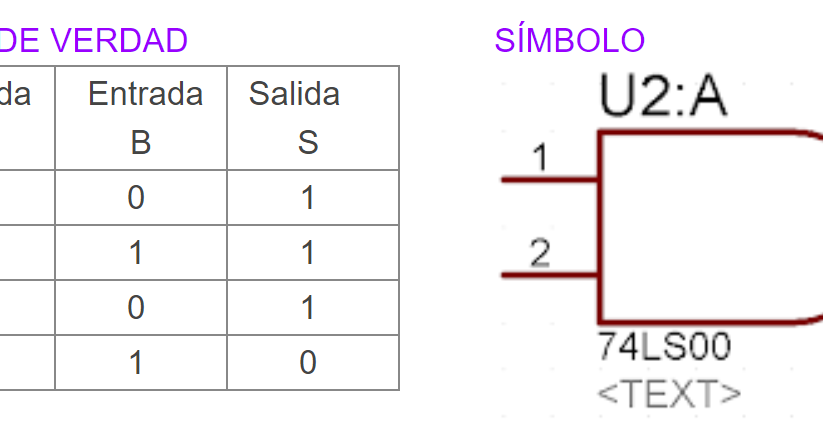Electrónica Digital