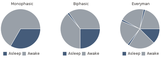N Recursions: Ophthalmology has a long way to go