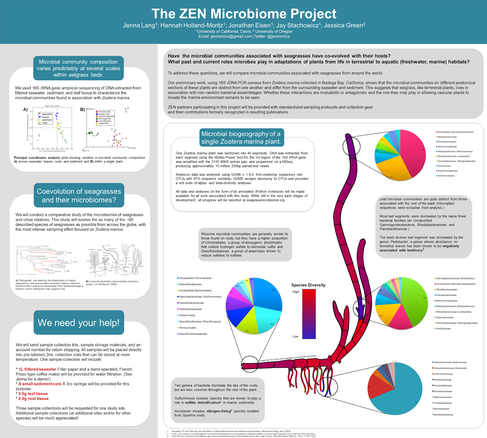 Better Posters: Critique and makeover: Zen microbiome (no relation)