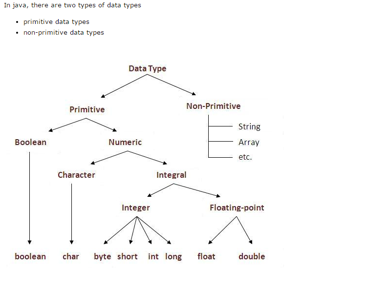 Java tutions: coreJava : Java Basics Java tutions: coreJava : Java Basics