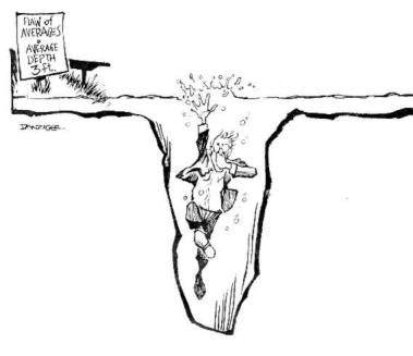 We're Doing Stats!: November 2012