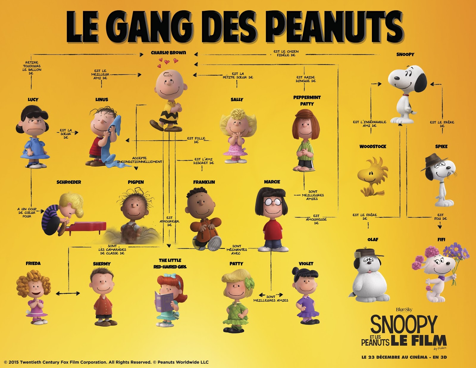 Le blog de Plok: {Cinéma} Nouvelles aventures pour Charlie Brown et son ...