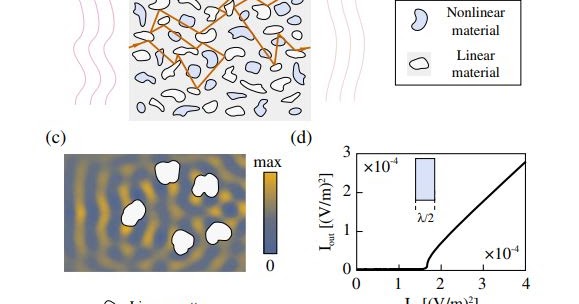 Image Sensors World: Passive Image Recognition