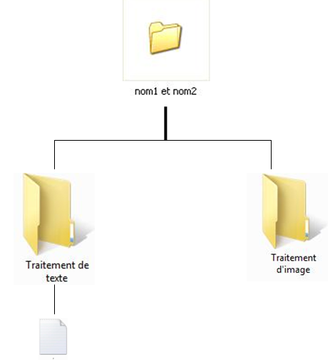 Fiche de TP Gestion des dossiers et des fichiers | cours informatiques ...