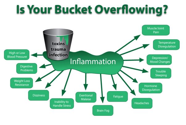 CBD Oil & Herxing... feeling worse before feeling better