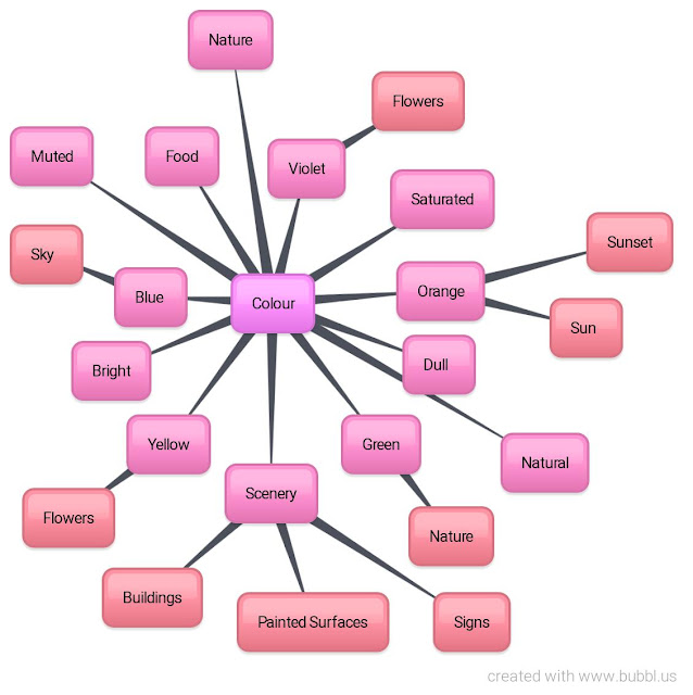 Hannah Vallance AS Photography Component 1: Colour Mindmap