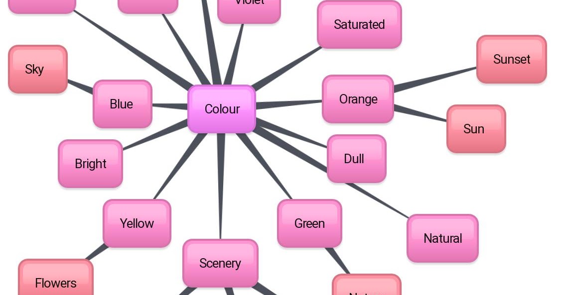 Hannah Vallance AS Photography Component 1: Colour Mindmap