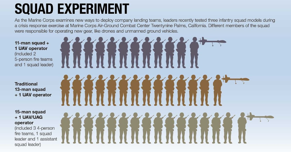 SNAFU!: *Company Landing Teams/Squad Experiments show the USMC isn't ...