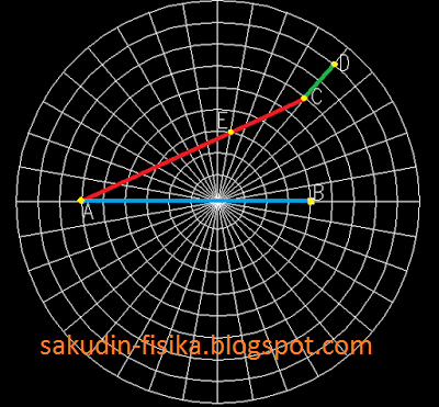 Fisika Di Sekitar Kita: SERI BUMI DATAR? BAGIAN 10 : AZIMUTHAL EQUIDISTANT