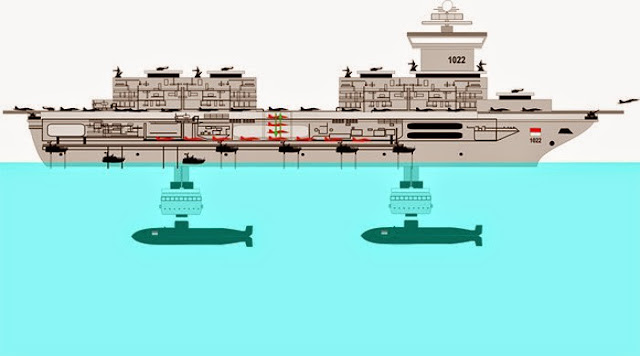 KRI Nusantara, Desain Kapal Induk Terbesar Dunia Bikinan Indonesia ... KRI Nusantara, Desain Kapal Induk Terbesar Dunia Bikinan Indonesia ...