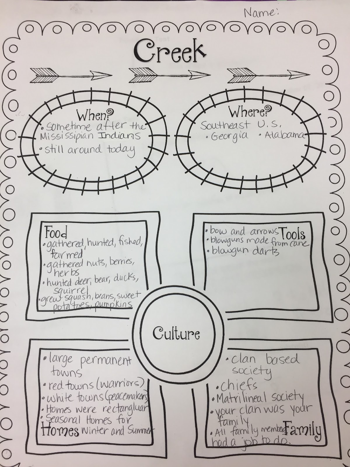 Morris Mayham: Creek, Cherokee, Choctaw, and Chickasaw Indian Graphic ...