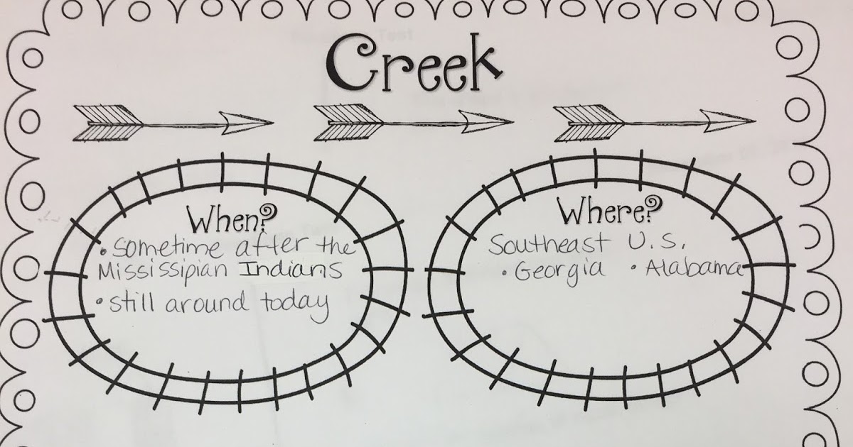 Morris Mayham: Creek, Cherokee, Choctaw, and Chickasaw Indian Graphic ...