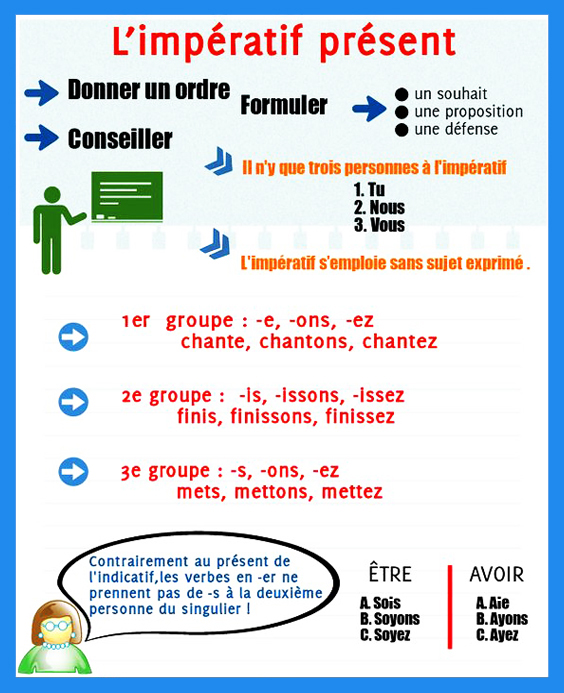 Notre blog de français: L'impératif - grammaire