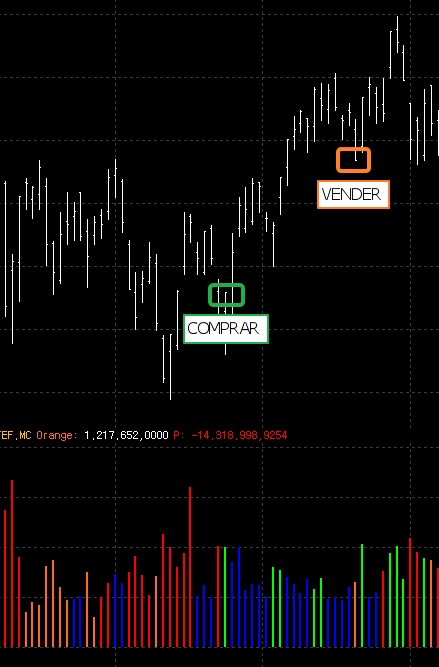 Volume Bar Colors. Parte 1