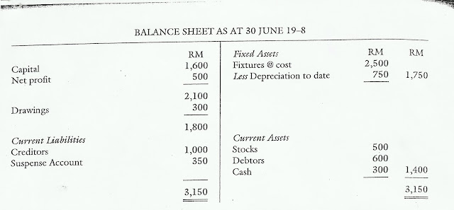 Financial Accounting 2: Chapter 3: Correction of Error