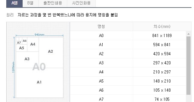 내일을 산다!: A4용지 크기 픽셀 정보