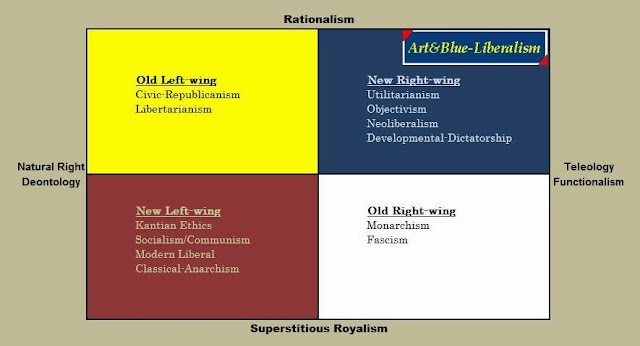 Art&Blue-Liberalism: Political Compass Revised The Comparison between ...