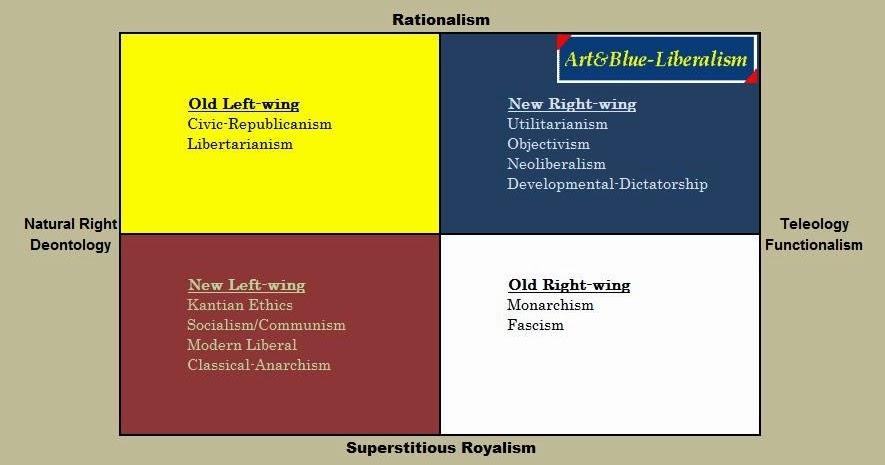 Art&Blue-Liberalism: Political Compass Revised The Comparison between ...