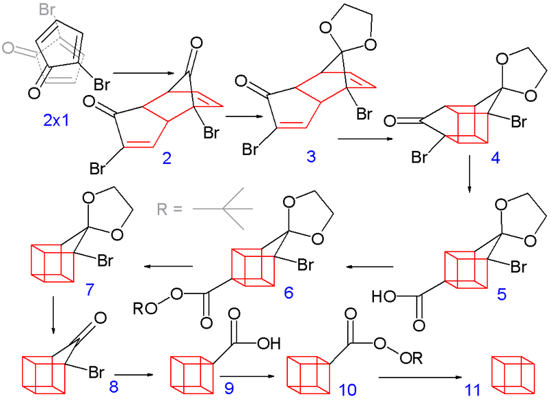 Cubane: An Elegant Hydrocarbon
