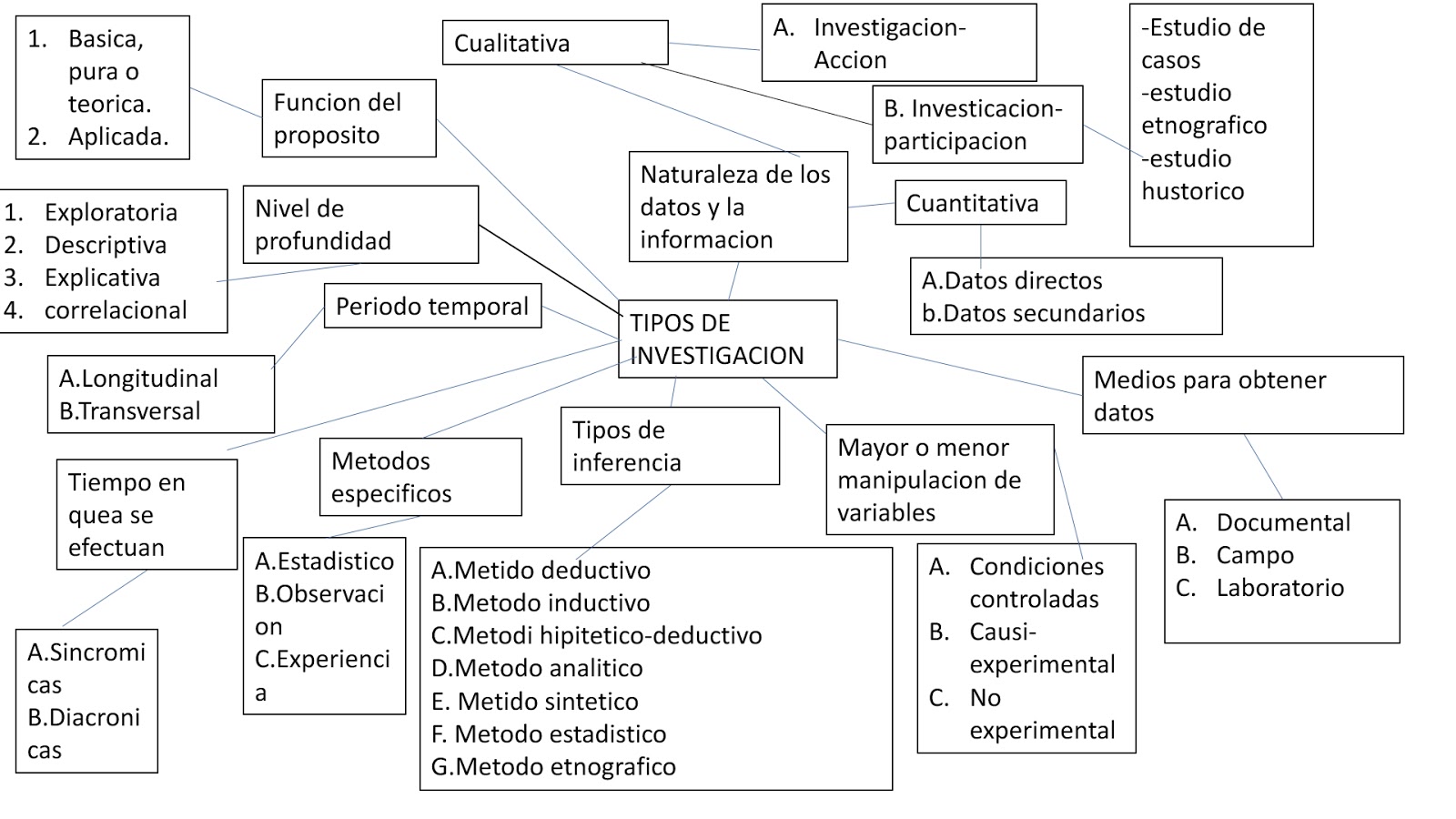 Unidad 2. Actividad 4 .mapa mental