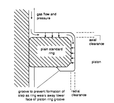 Science within Mariner: PISTON