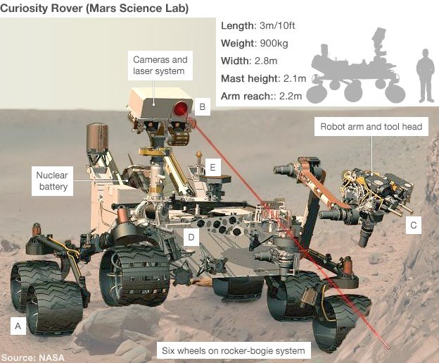 THE SAVVY SHOPPER: Curiosity Rover on Mars ... Meanwhile Back On Earth