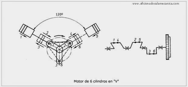 ELECTROMECÁNICA: MOTORES TEMA 3.5 componentes motor/Tren Alternativo(3)