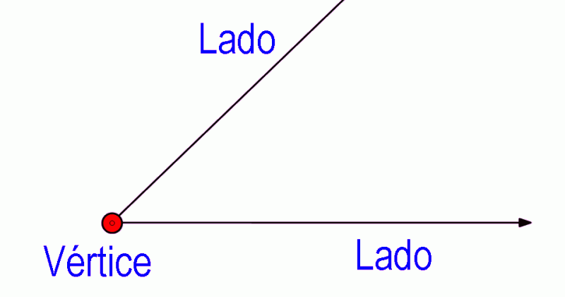 EDUCACIÓN CULTURAL Y ARTÍSTICA : USO DE ÁNGULOS EN LA VIDA COTIDIANA