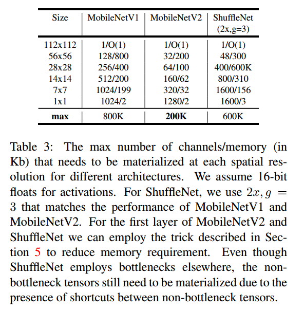 [Paper Review] MobileNet v2: Inverted Residuals and Linear Bottlenecks