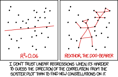xkcd's Linear Regression