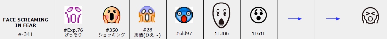 Expressive emoji: 1F631 (face screaming in fear)