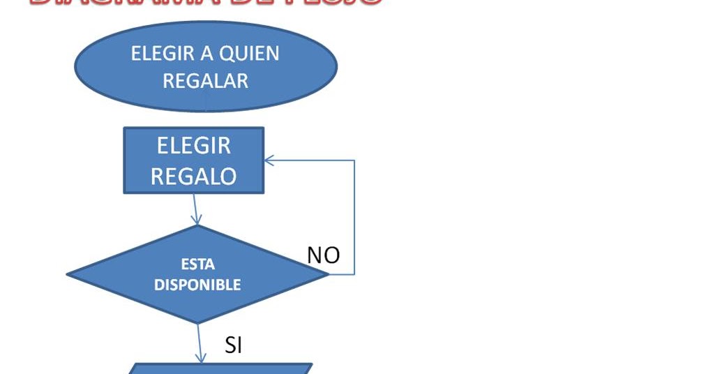 Calvom14 Definicion De Algoritmos Diagrama De Flujo