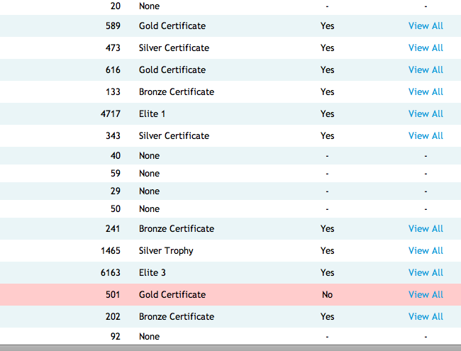 Across the Pond : Study Ladder