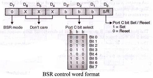 The 8255A Programmable Peripheral Interface
