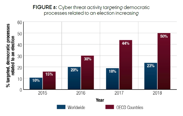 Lux Ex Umbra: Cyber Threats to Canada's Democratic Process report updated
