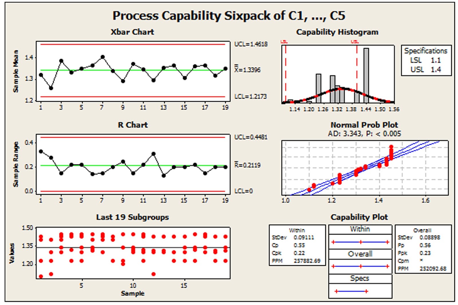 Pake Kecap: MEMBUAT SPC UNTUK MENDAPATKAN CPK DENGAN MENGGUNAKAN MINITAB