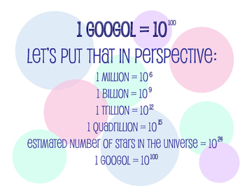 maths-sm: Googol and Googolplex
