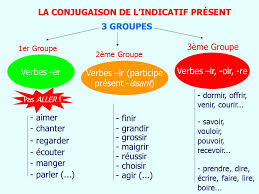 ETUDIER FRANÇAIS: C´EST DU LUXE !: LE PRÉSENT ET LES TROIS GROUPES ...