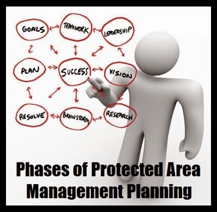 Thoughts to Promote Positive Action...: Phases of Protected Area ...