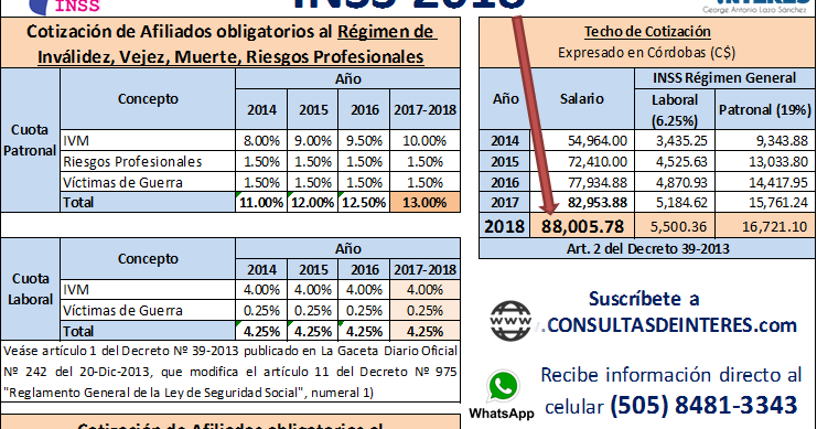 Consultas de Interés: INSS 2018 (seguro social en Nicaragua)