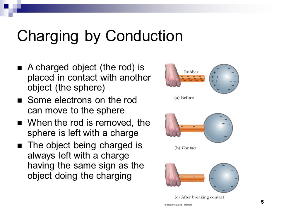 Introduction to Electricity