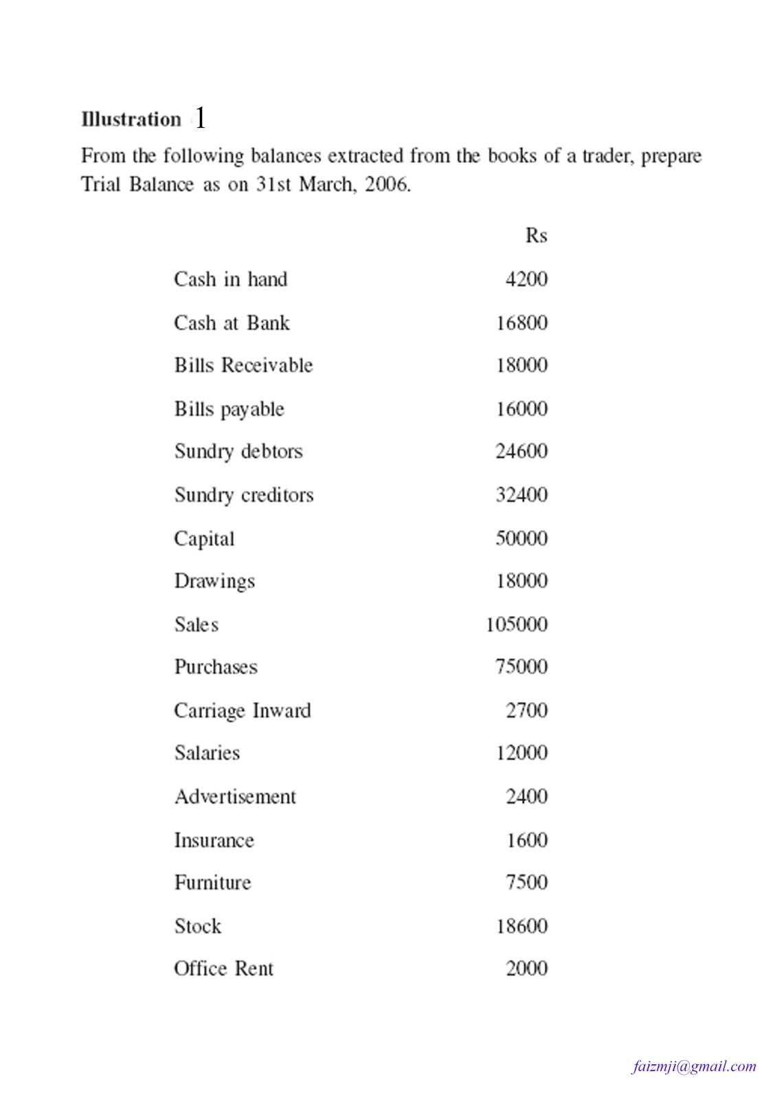 "Simplify Your Accounting And Taxation Thoughts" : Trial Balance ...