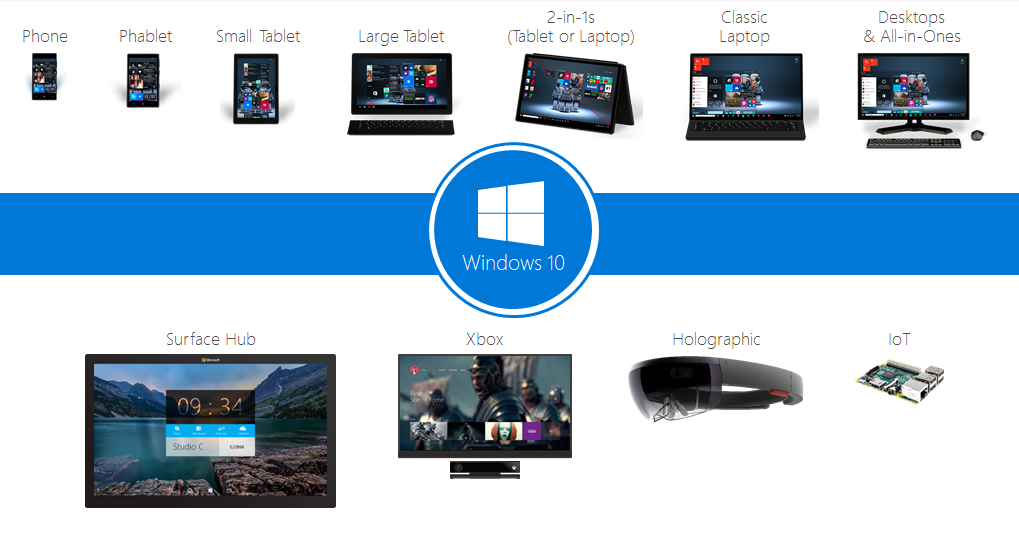 Techie Panda: Windows 10! New technologies