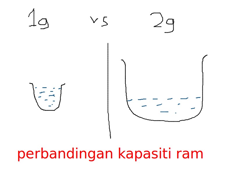 B'jue Corner: Sebelum beli RAM, tolong baca....
