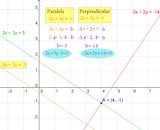 Geometría analítica y álgebra: Perpendicularidad